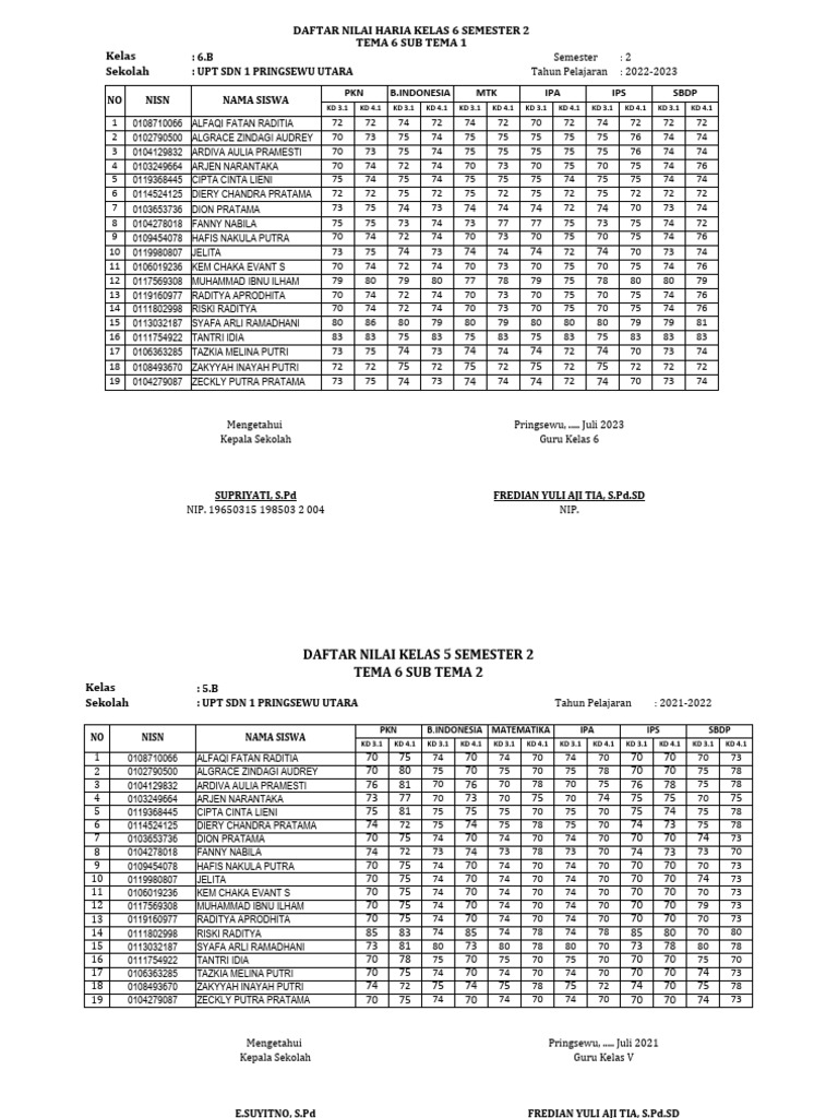 Rekap Nilai Mid Semester 1 Kelas 6 | PDF