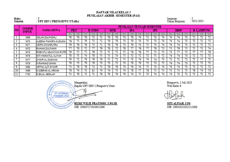 Rekap Nilai Semester Genap Kelas 2 | PDF