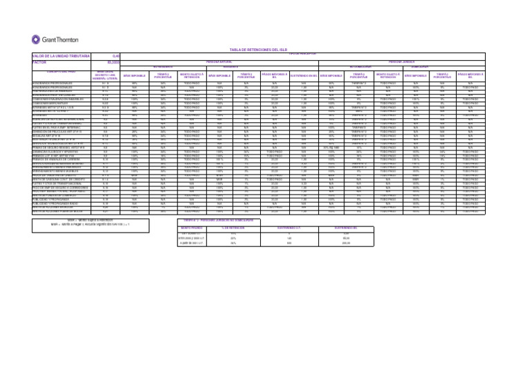 Tabla de Retenciones Del Islr Ajustada Ut 040 | PDF