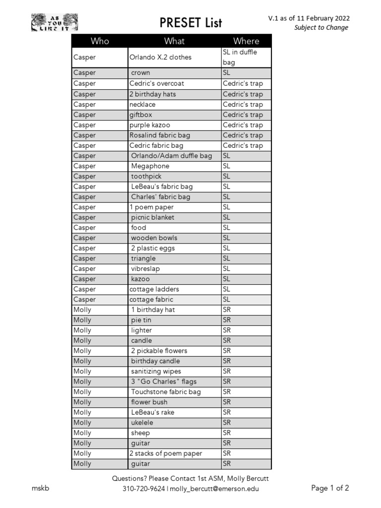 Prop Preset List | PDF