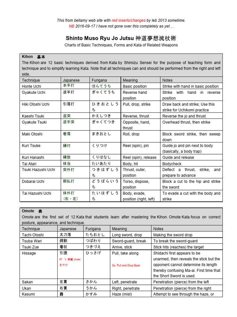 SMR Kata Name Table & Translations S Bellamy (1061) | PDF