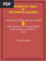 CPC - Important Topics, Sections and Orders | PDF | Lawsuit | Judgment ...