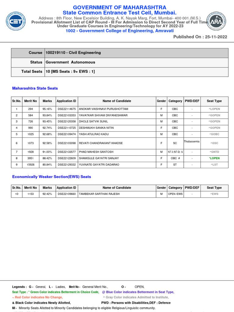 1002 - Government College of Engineering, Amravati | Download Free PDF ...
