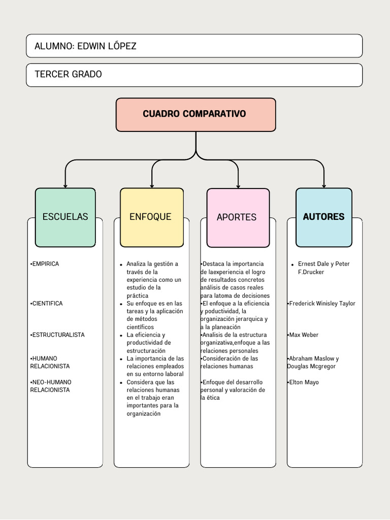 Documento A4 Organizador Tareas Simple Multicolor - 20231112 - 170452 - 0000 | PDF | Matemáticas ...
