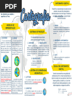 Mapa Mental Tempo e Clima | PDF | Ferimento | Clima