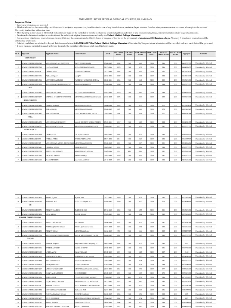 2nd Merit List | PDF
