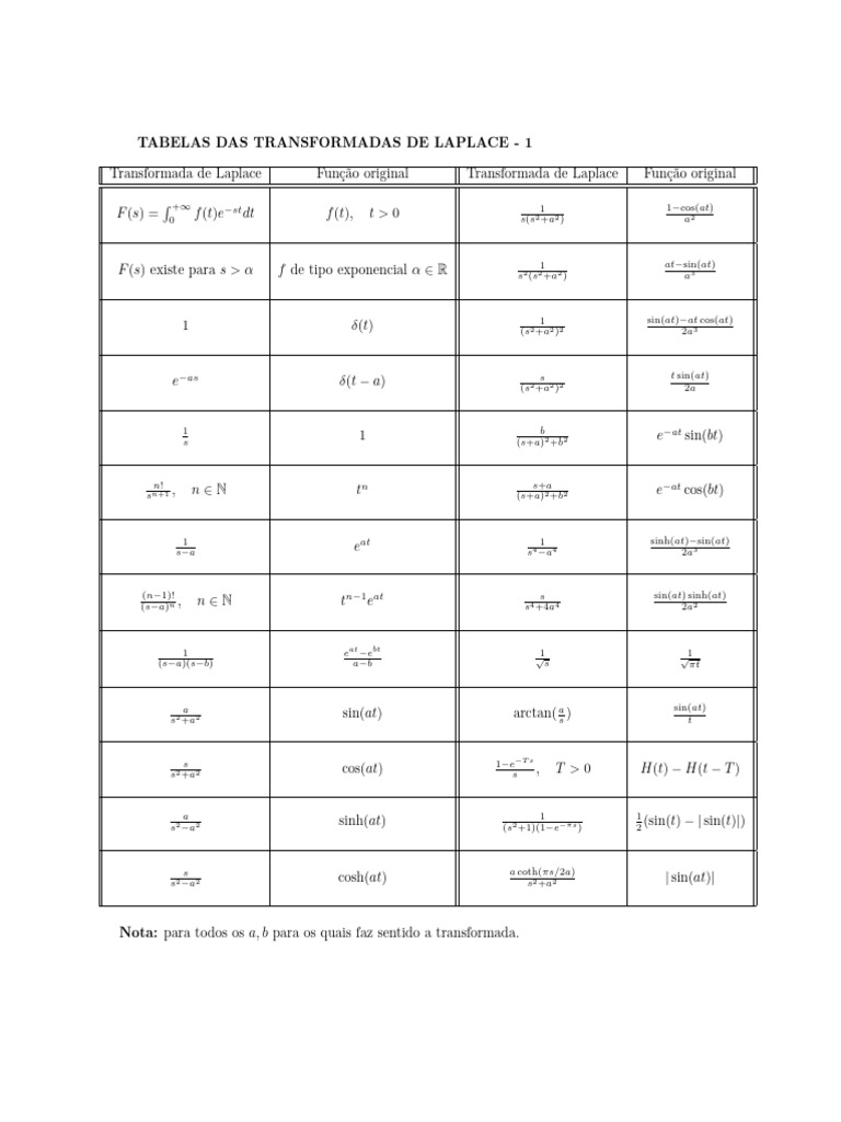 Tabela Transformada Laplace | PDF