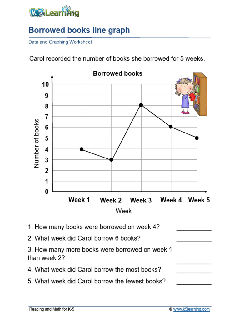 Grade 2 Line Graphs C | PDF