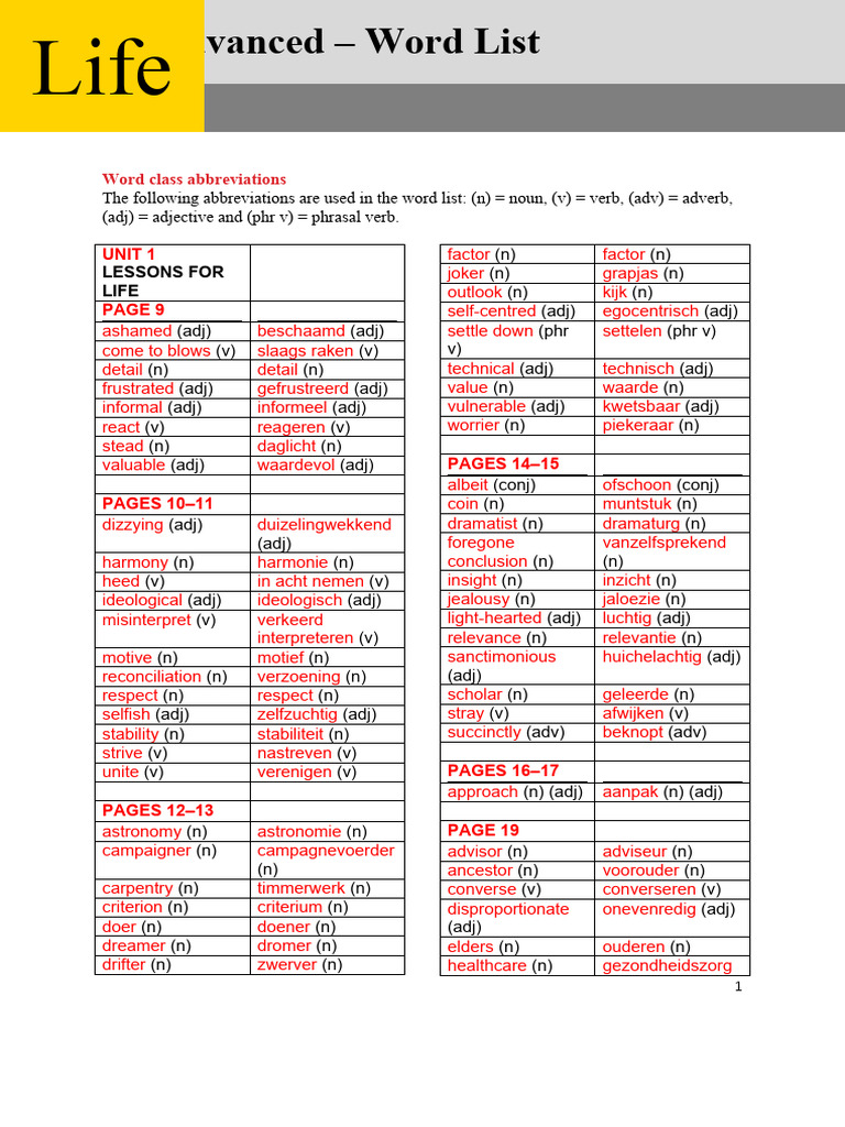 6-Advanced Wordlist Dutch | PDF