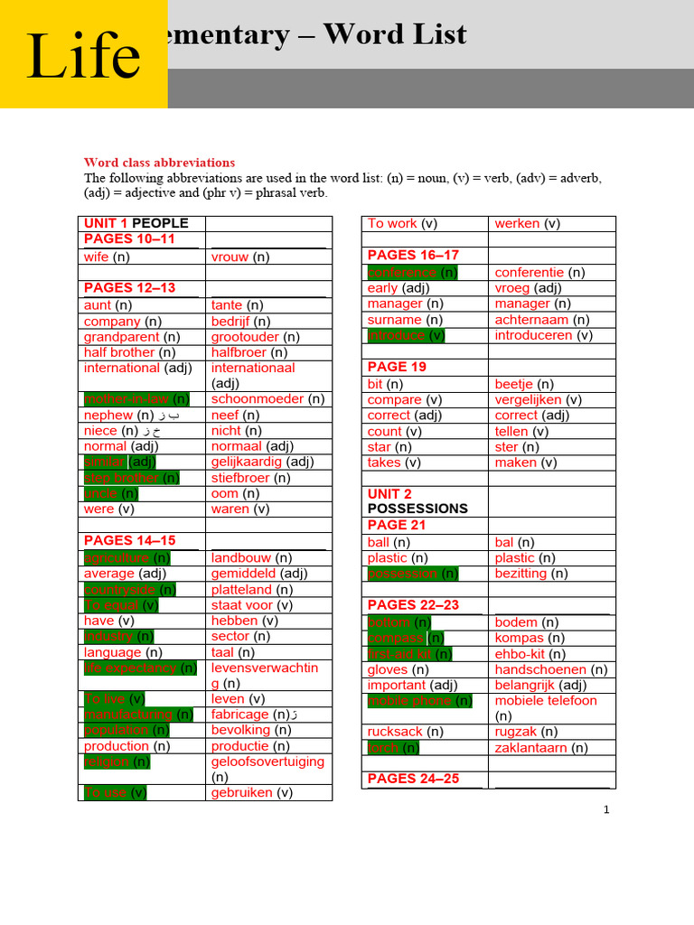 Elementary Vocabulary Word List | PDF | Art