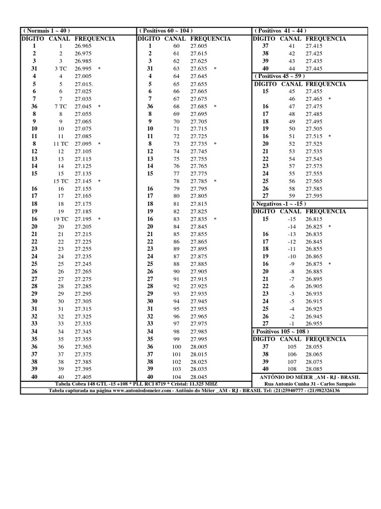 Cobra 148 15 108 PB BR | PDF