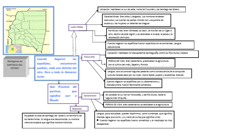 Aborigenes de Santiago Del Estero | PDF