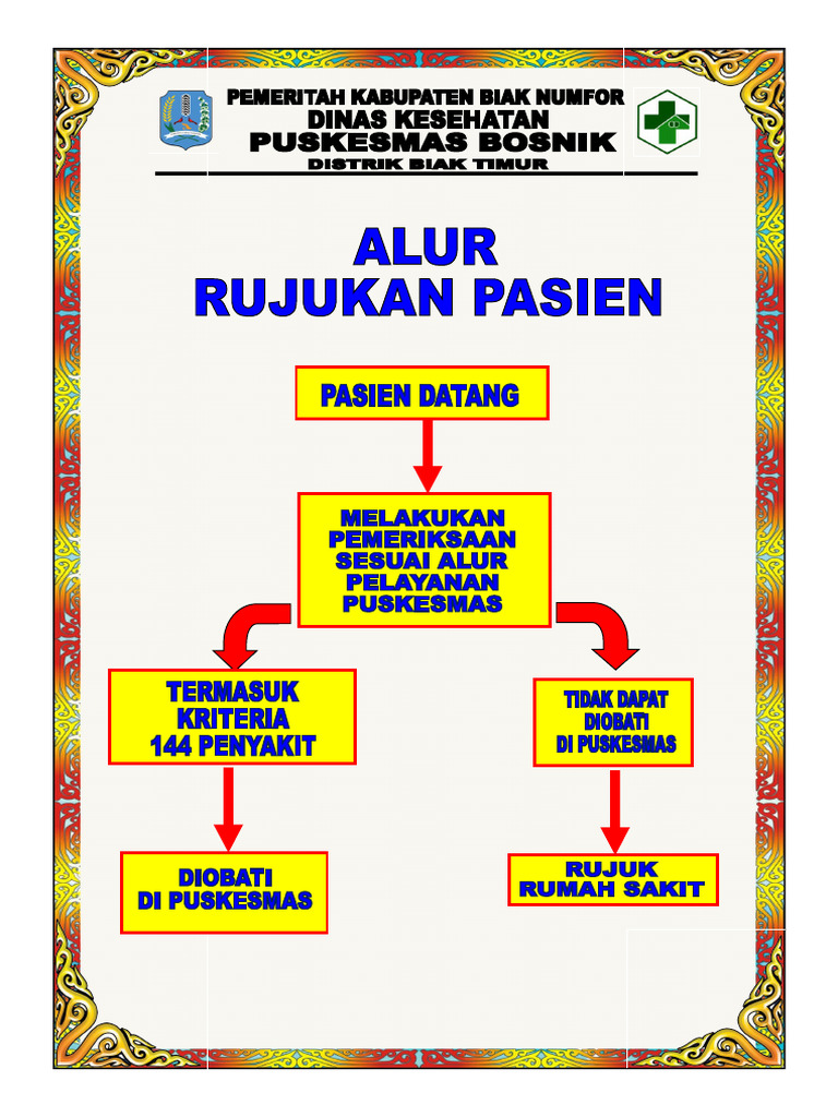 RUJUKAN | PDF