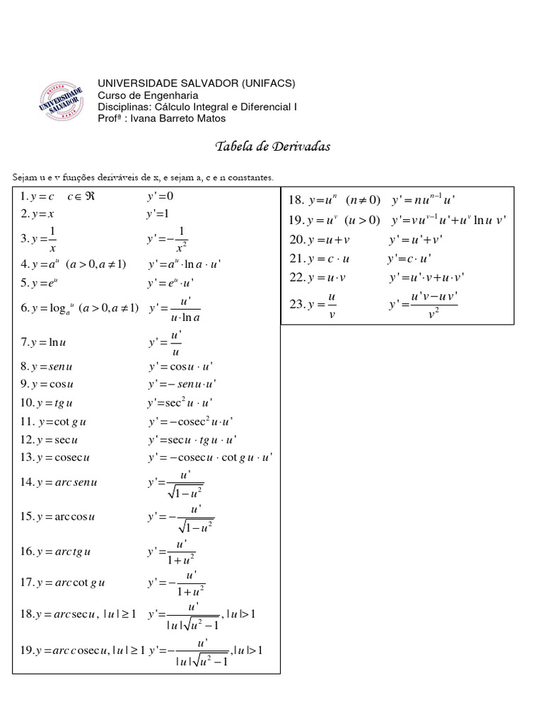 Tabela de Derivadas | PDF