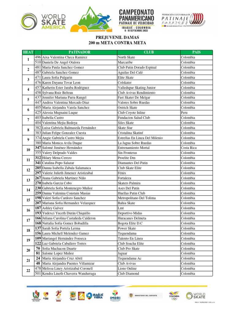 200mMCM START LIST CLUBES | PDF | Colombia