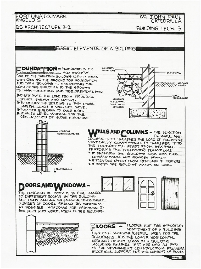 Building Technology Subject Assignment | PDF