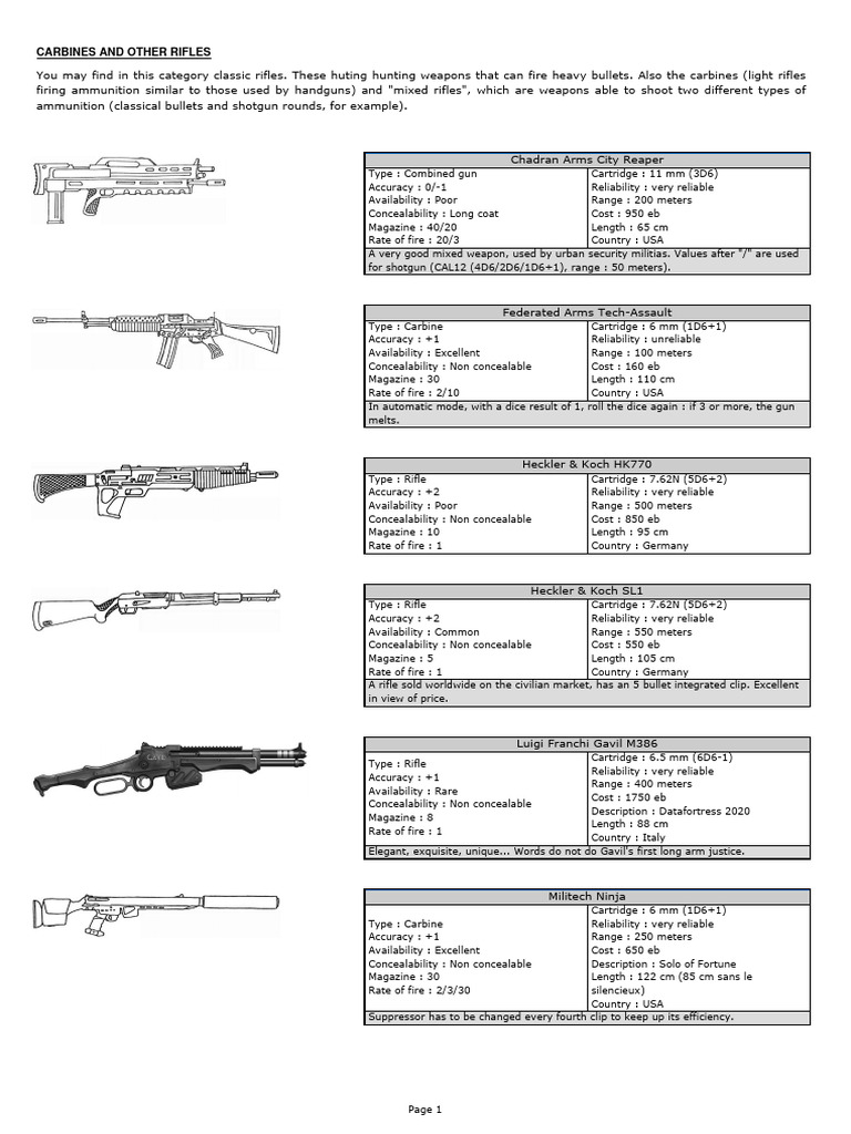 Carbines and Other Rifles Cpred | Download Free PDF | Rifle | Magazine ...