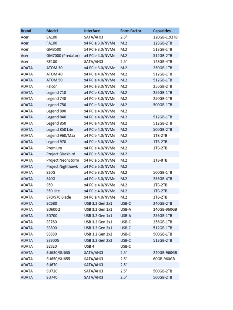 SSDs | Download Free PDF | Computer Hardware | Computer Architecture