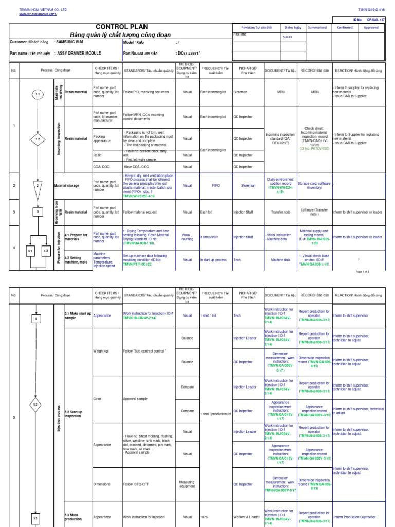 137.process Map +flow Chart ASSY S.drawER DC97-23881 | PDF | Business ...