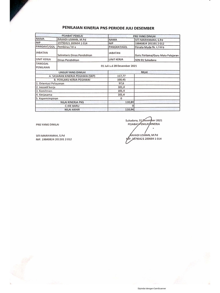 SKP Siti SMS 2 | PDF