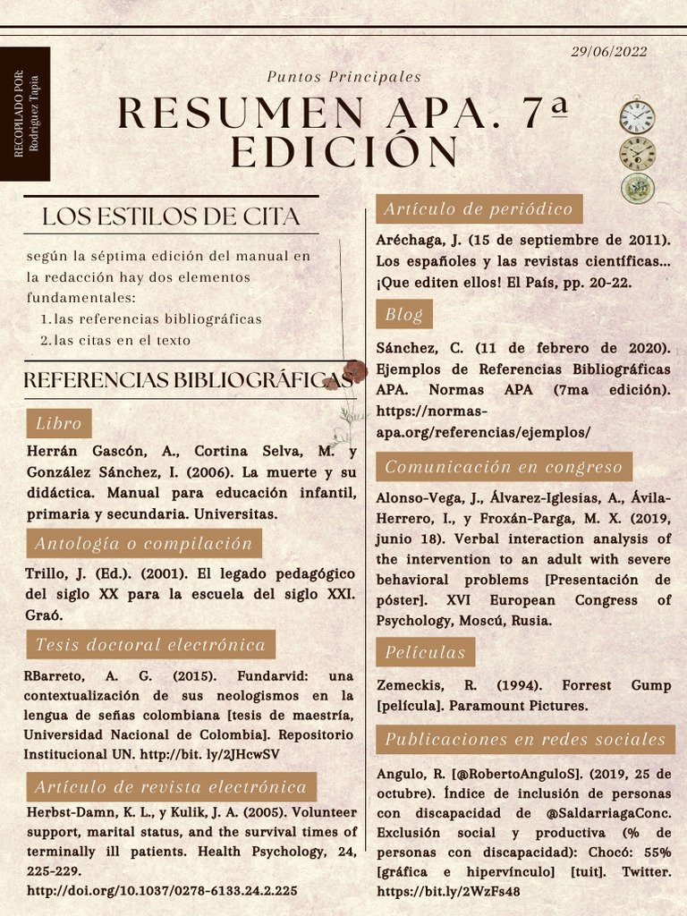 Resumen APA. 7 Edición | PDF | Estilo apa