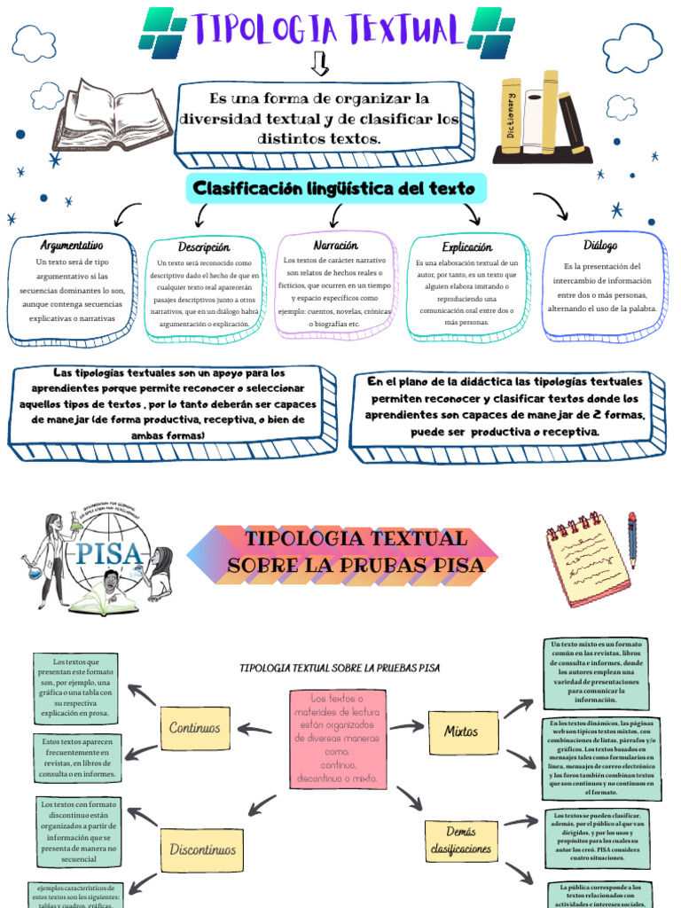 Concept Map Graphic Organizer | PDF | Narración | Comunicación humana
