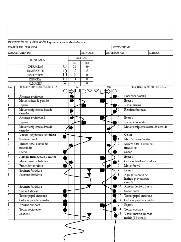 Diagrama Bimanual Cupcakes | PDF