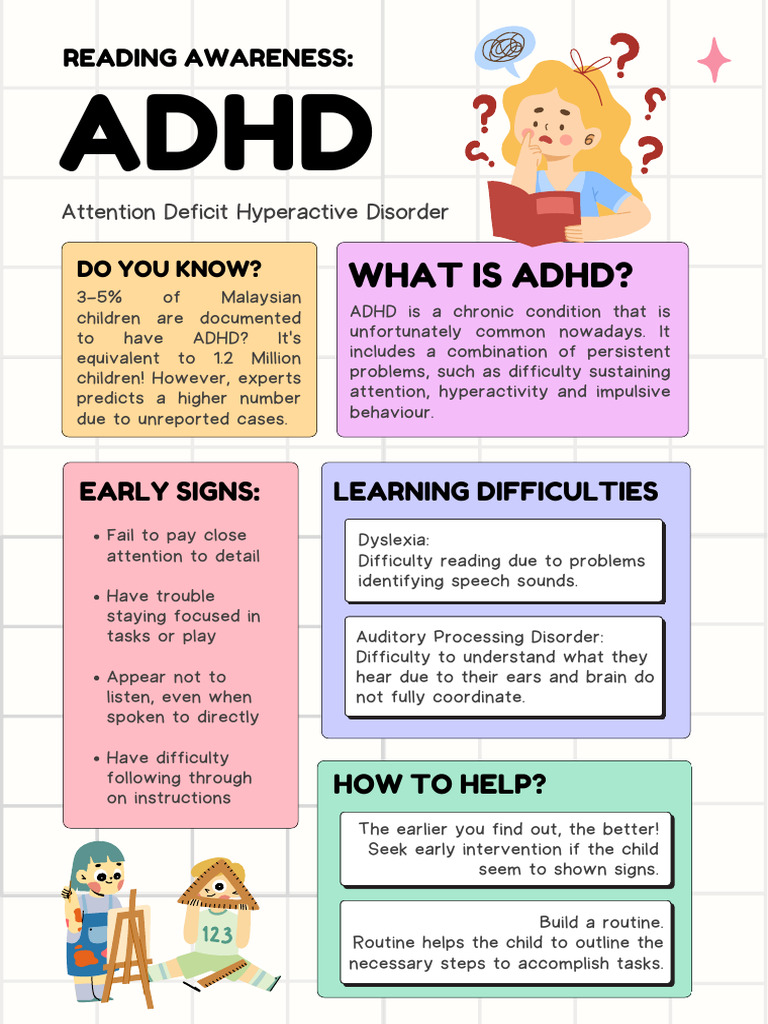Adhd Poster | PDF