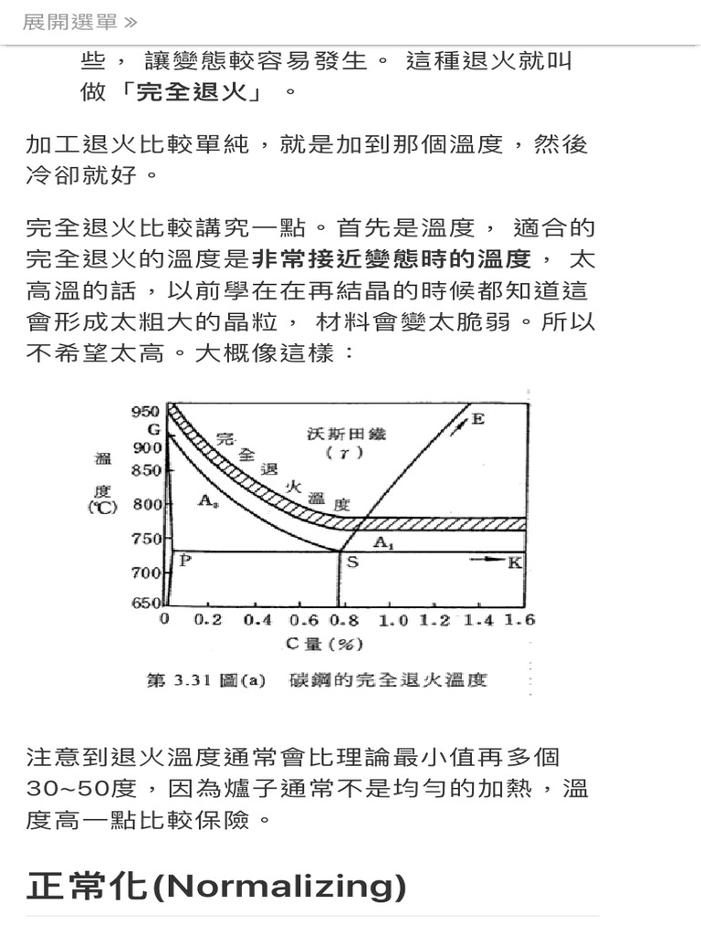 退火、淬火、正常化 - HackMD | PDF