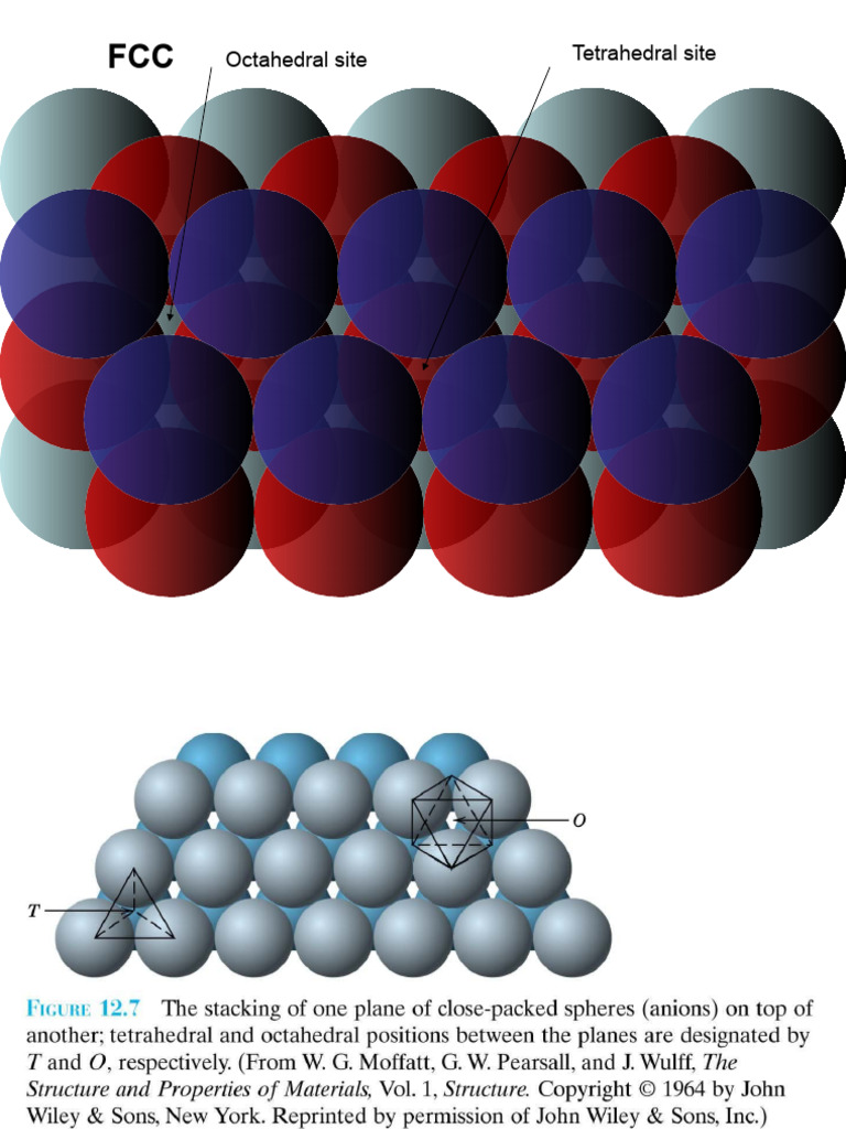 Crystal Structure - 複本 | PDF | Ion | Ionic Bonding