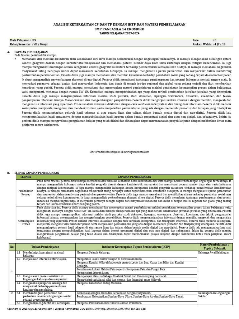 Analisis Keterkaitan CP Dan TP | PDF