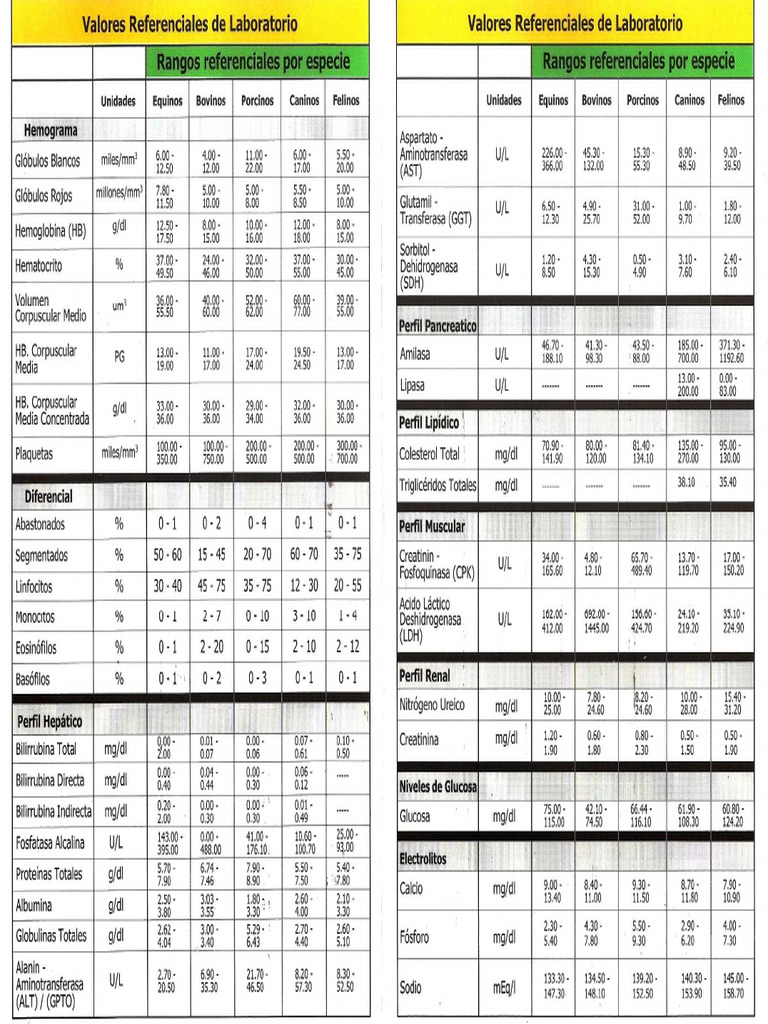 Valores Referenciales Laboratorio Catosal + Pecutrin | PDF
