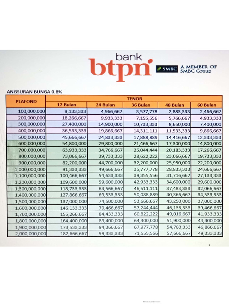 Tabel Angsuran | PDF