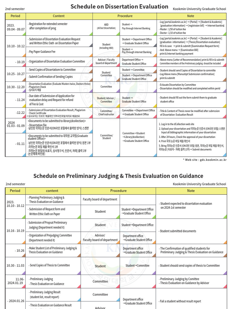 2023-2 Schedule On Dissertation Evaluation and Preliminary Screening | PDF | Thesis