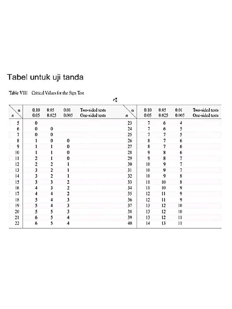 Tabel Statistik Non Parametrik | PDF