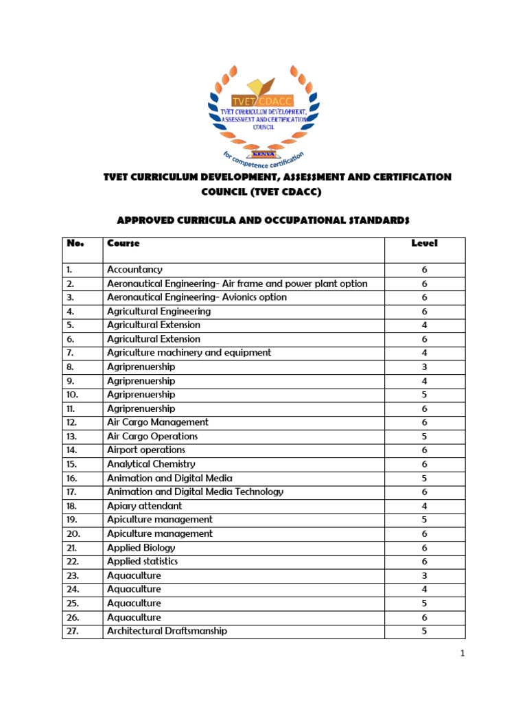 Approved TVET Curricula and Standards | PDF | Engineering | Baking