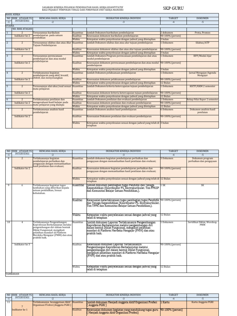 RHK Kepsek Dan Guru 2023 Revisi Final | PDF | Karier & Perkembangan