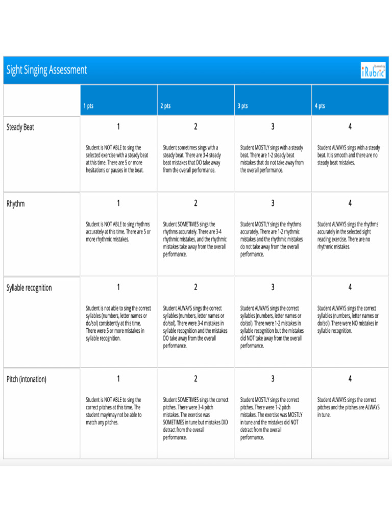 Sight Reading Rubric | PDF