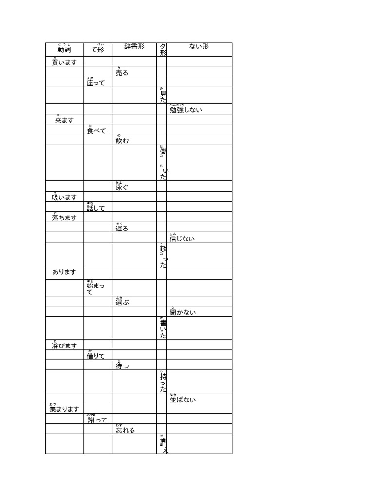 bentuk te、ta,nai,ru | PDF