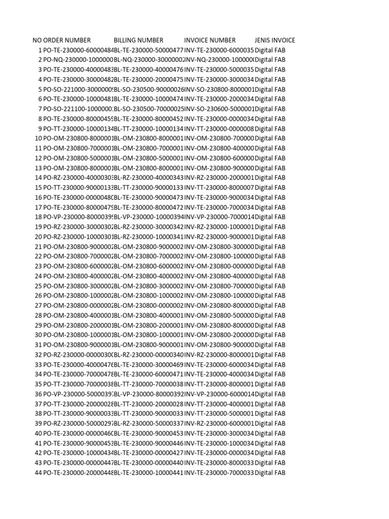 Report Invoice | PDF