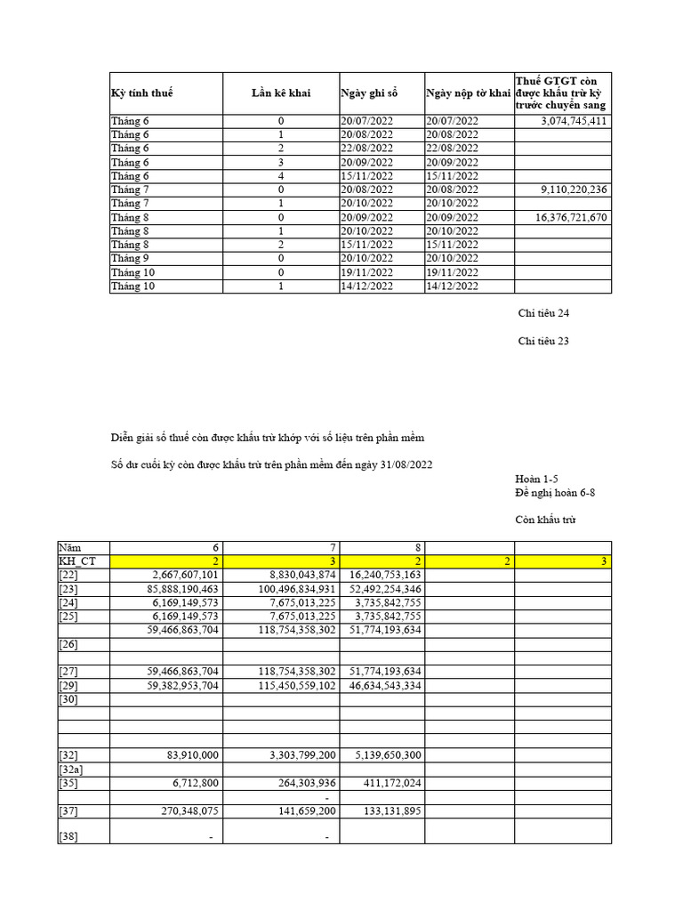 Thuế T9-T12 Giải Trình Chuẩn | PDF