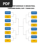 Bagan 32 Tim Pertandingan Cup | PDF