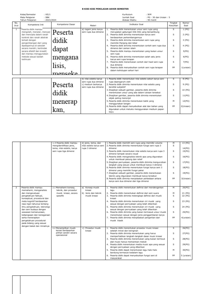 Kisi-Kisi PAS Ganjil SBK XII 2023-2024 | PDF