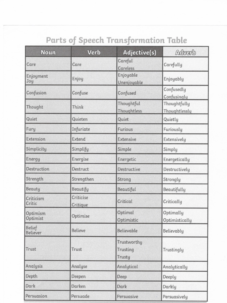 POS Transformation Table | PDF
