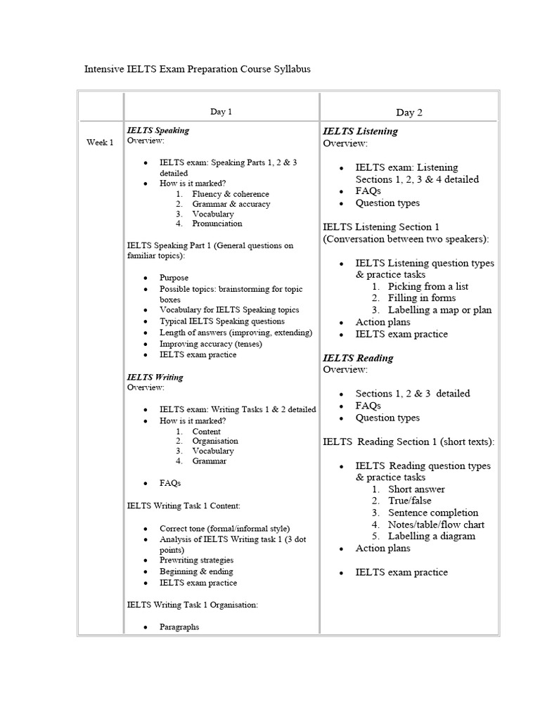 Intensive Ielts Exam Preparation Course Syllabus - Compress | PDF ...