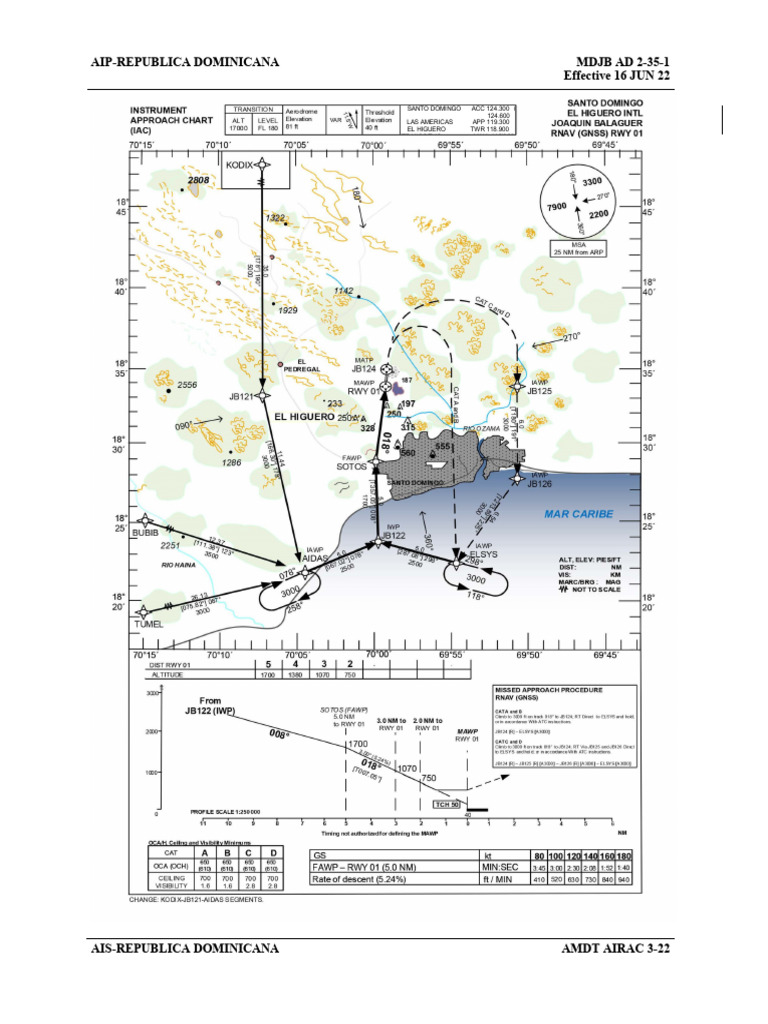 MDJB RWY-01 - Instrument - Approach - Chart - IAC - RNAV - GNSS | PDF
