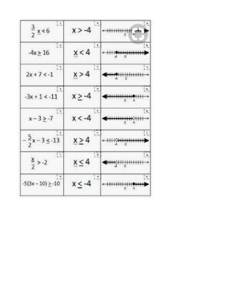 14 Inequalities Worksheets | PDF