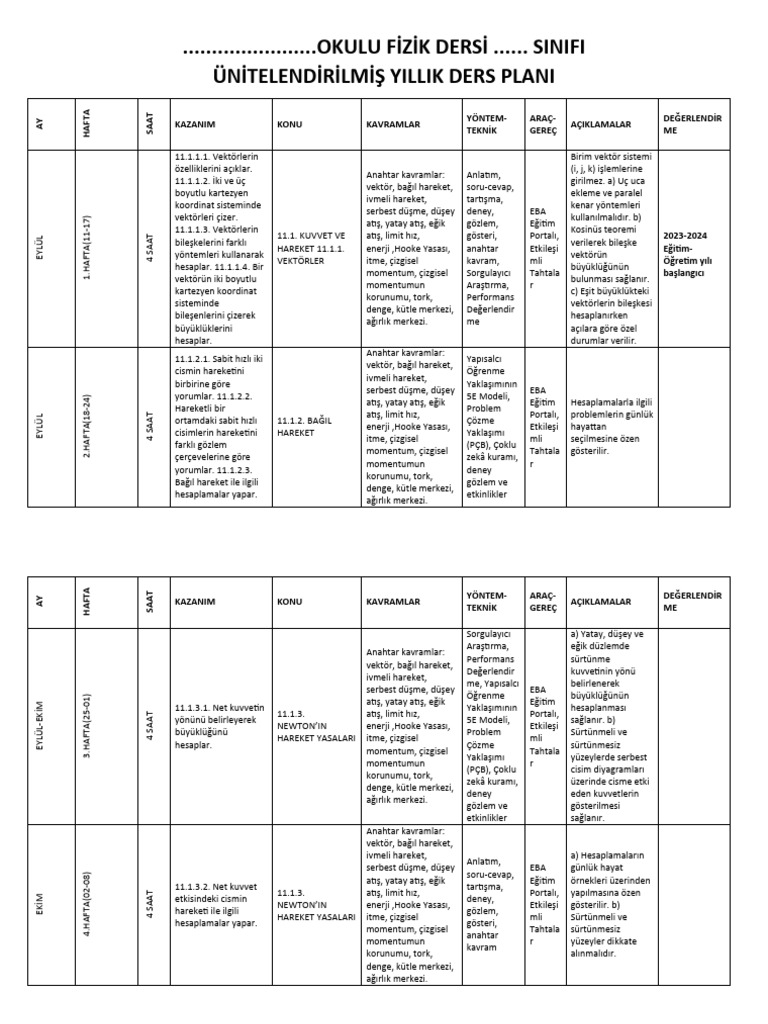 Fizik Unitelendirilmis Yillik Plan | PDF