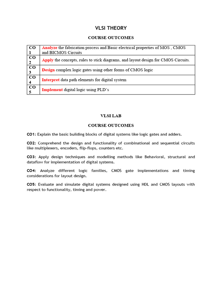 VLSI Lab & Theory CO's | PDF