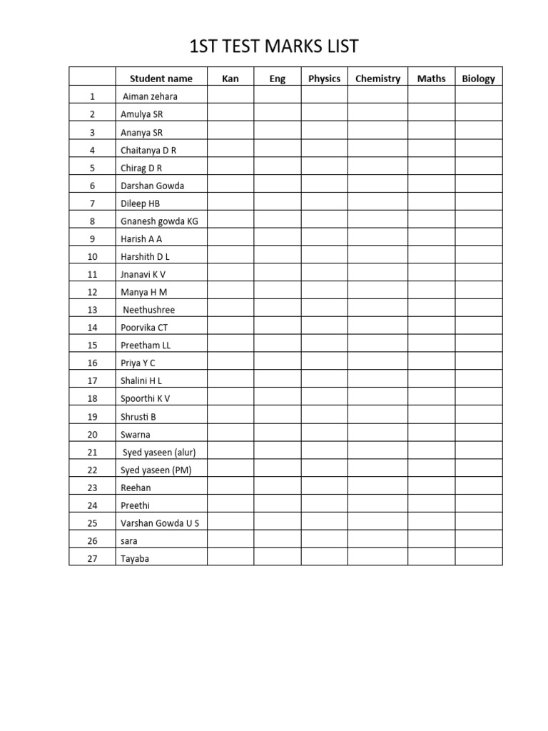 2nd PUC Test Marks List 2020 | PDF